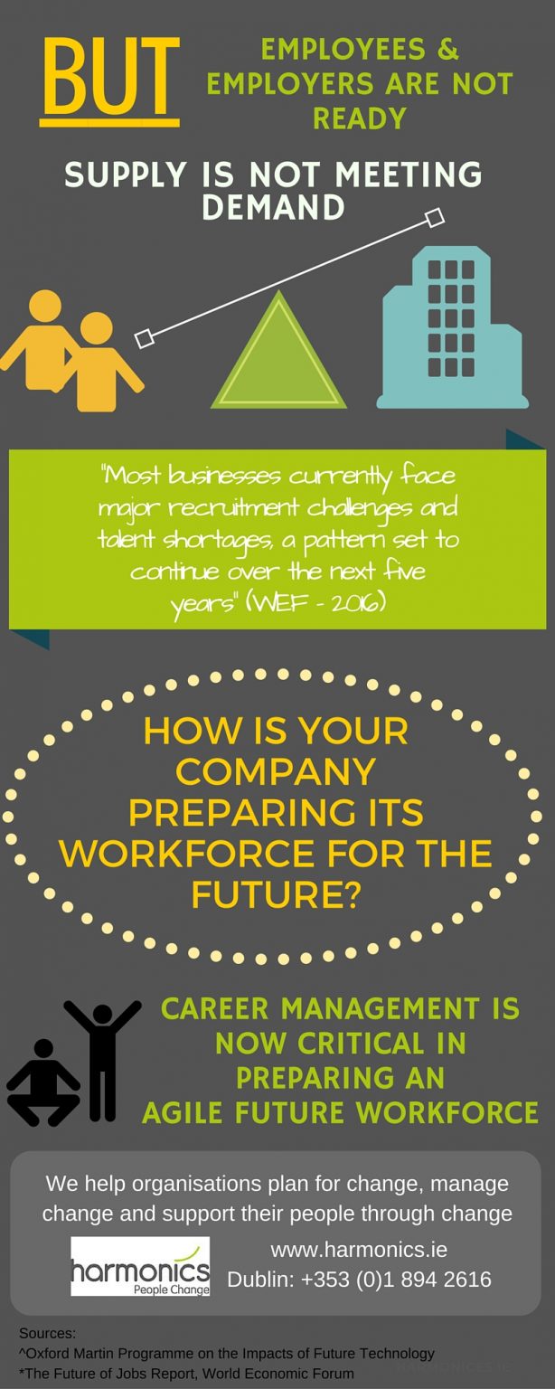 The World of Work is Changing - Harmonics